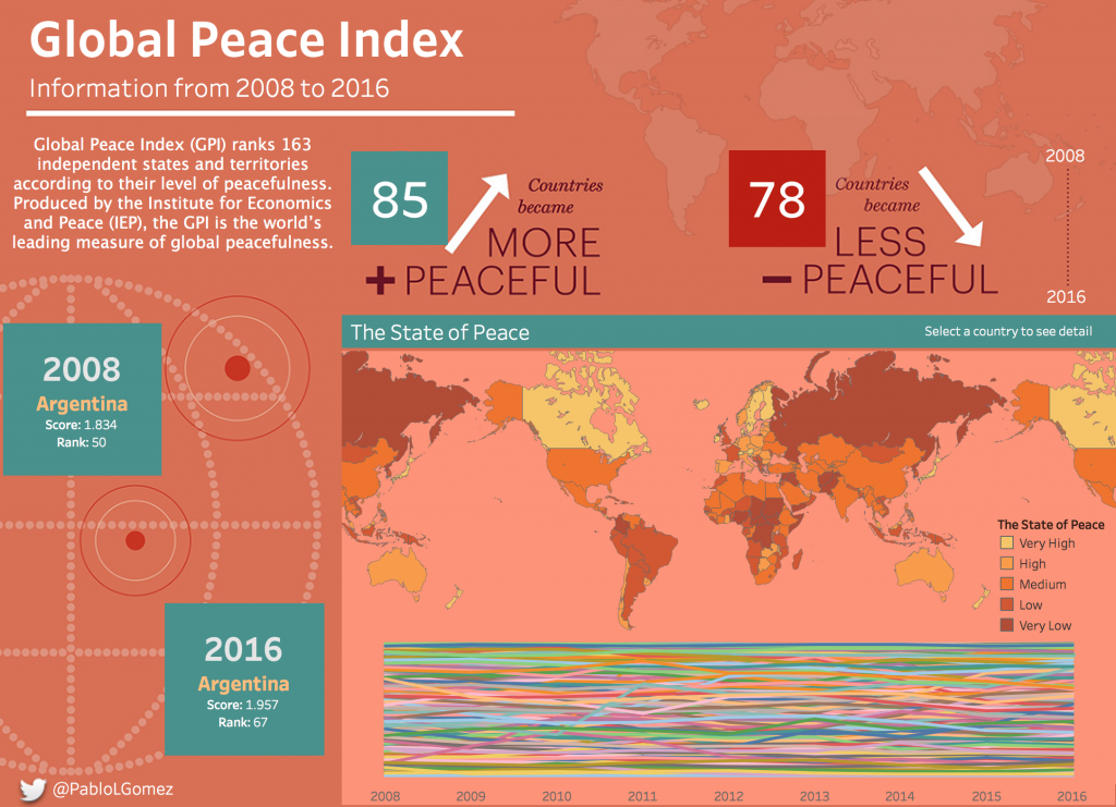 Global Peace Index (2008-2016) - I FOR IDEAS